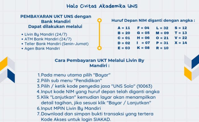 Fakultas Hukum UNS – Integrity For Justice
